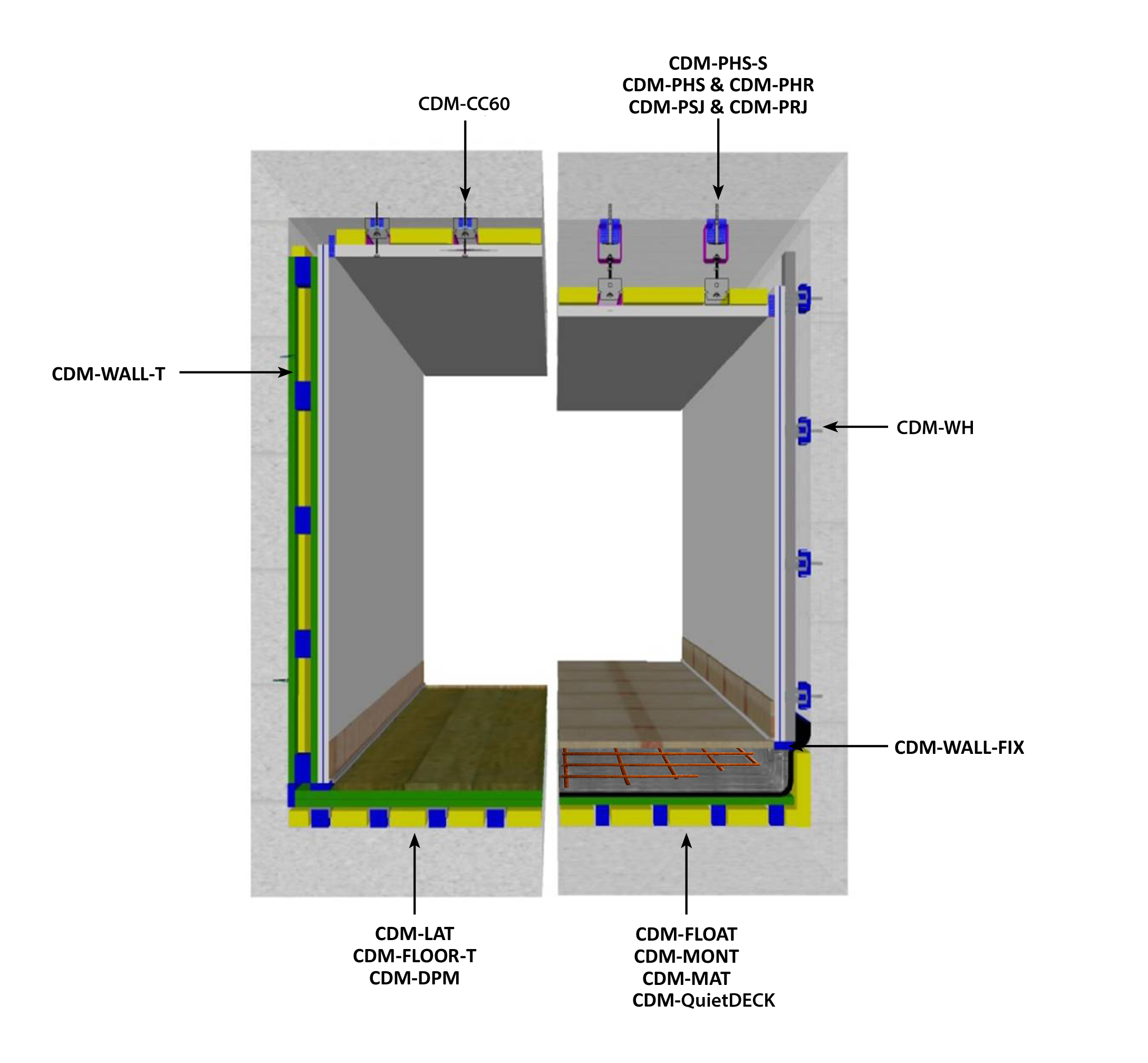 Geluidsisolatie en trillingsisolatie; uitleg van de werking en toepassingen